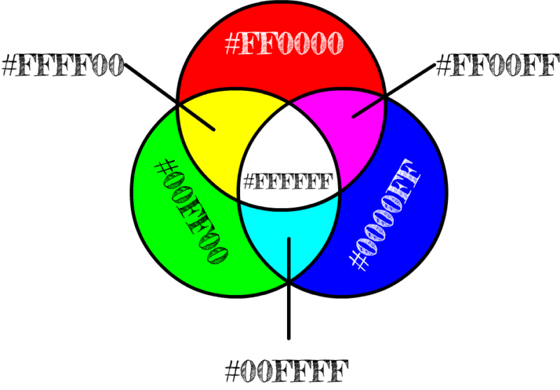 Understanding Hex Color Code Values